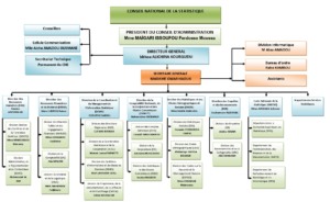 organigramme – Institut National de la Statistique du Niger